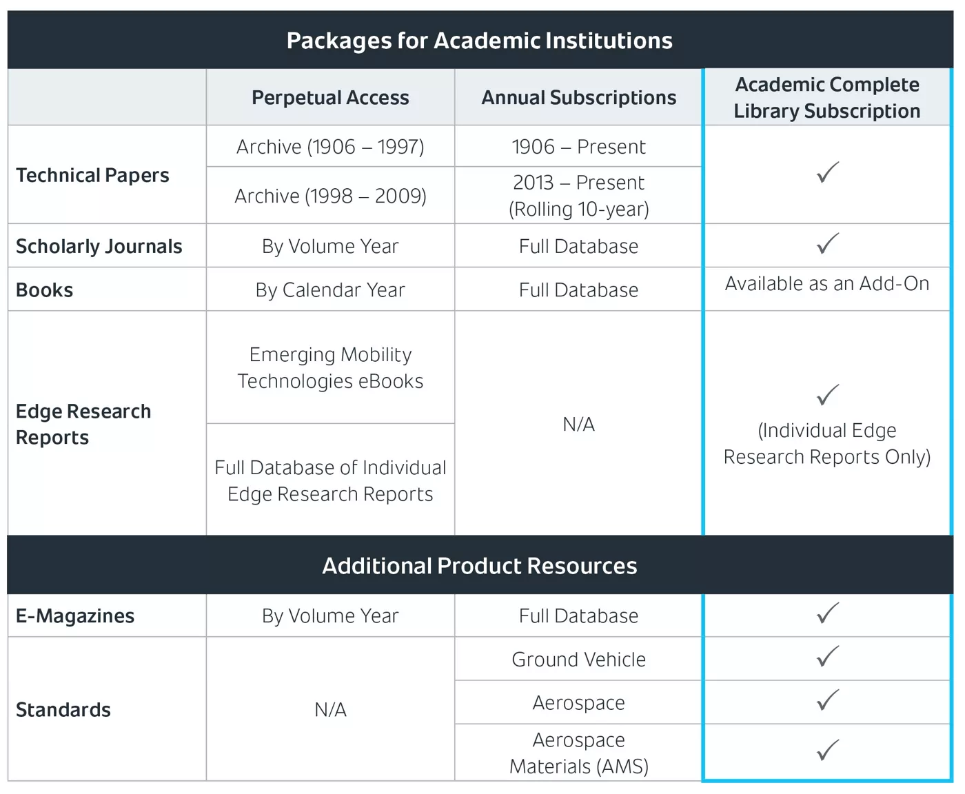 Publications-Academic-Research-Center-B2B - SAE Landing Pages
